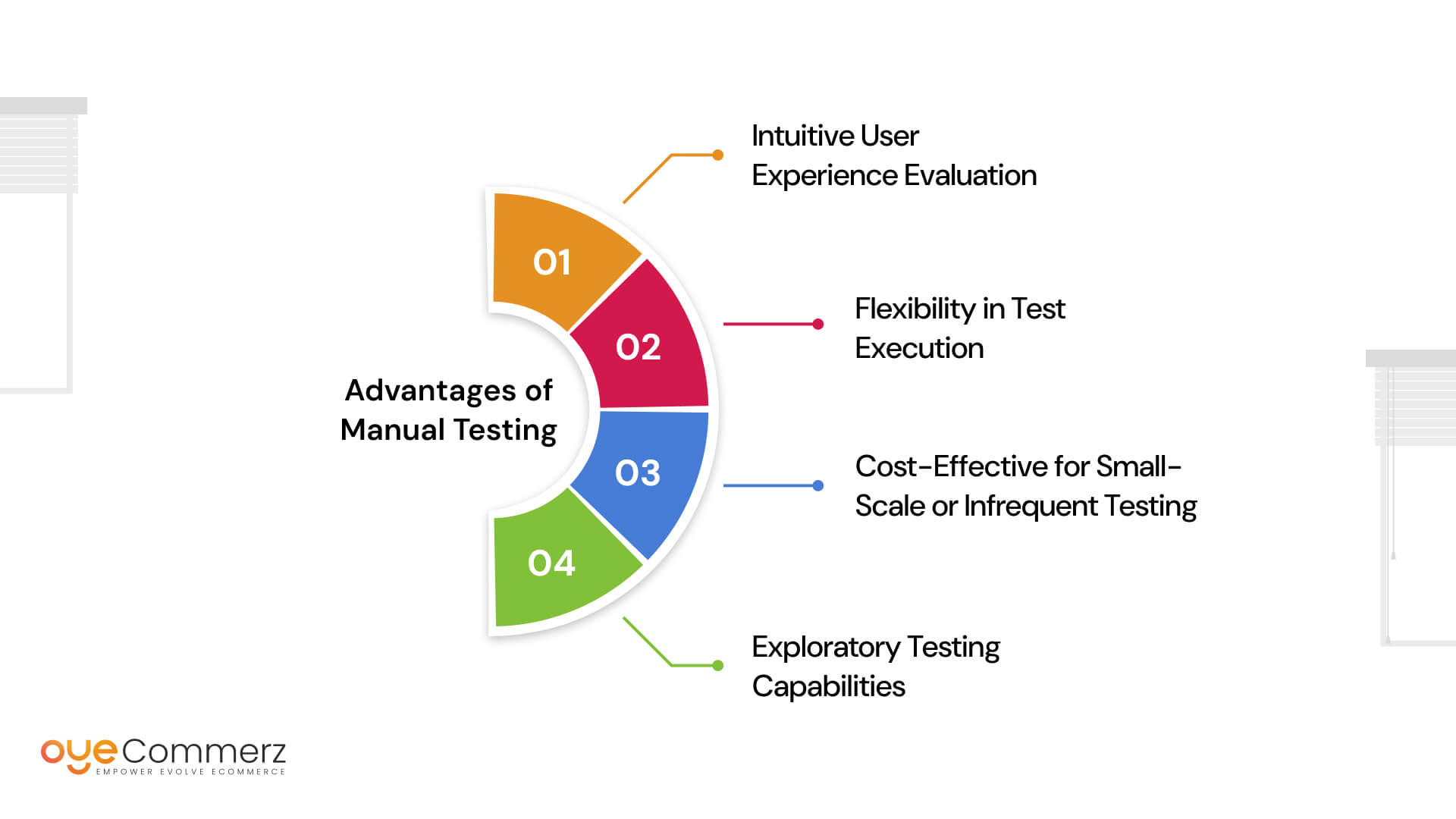 Manual Vs Automated Testing For Shopify Apps: Which Is Better?