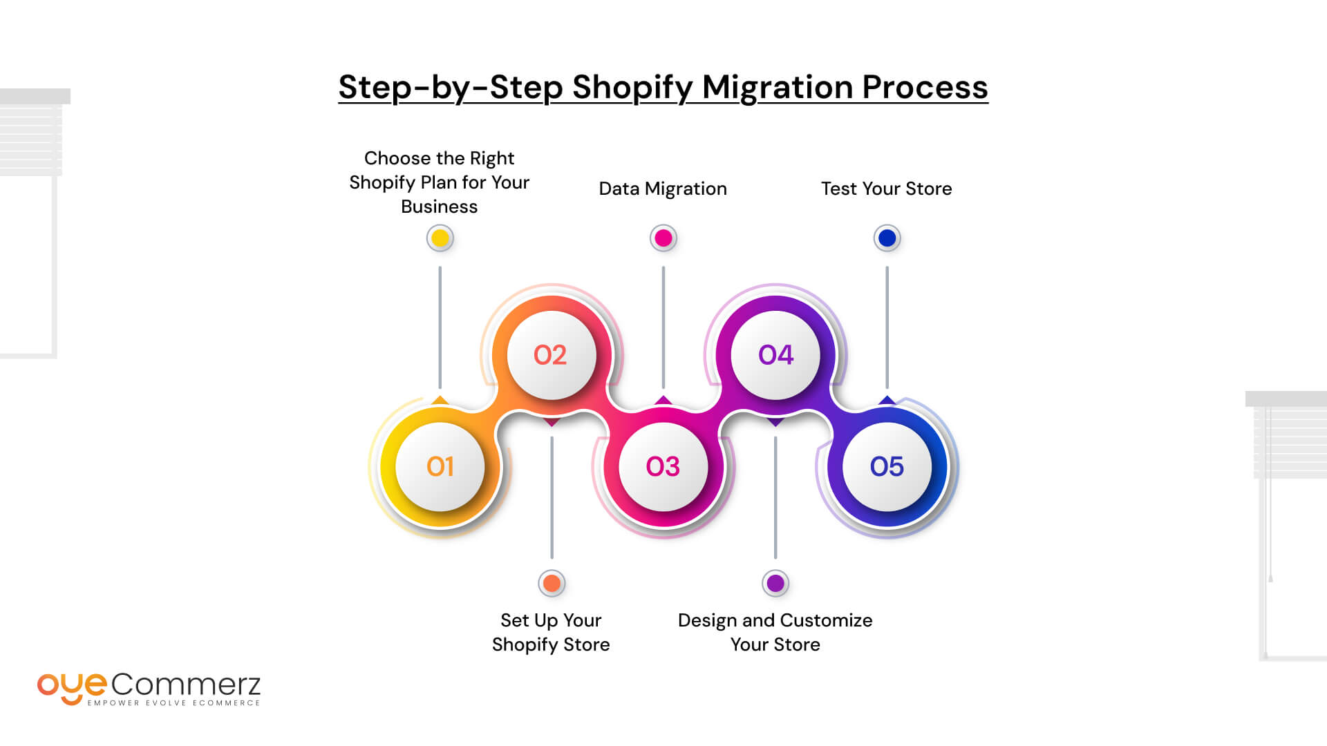 The Ultimate Guide To Seamless E-commerce Shopify Migration