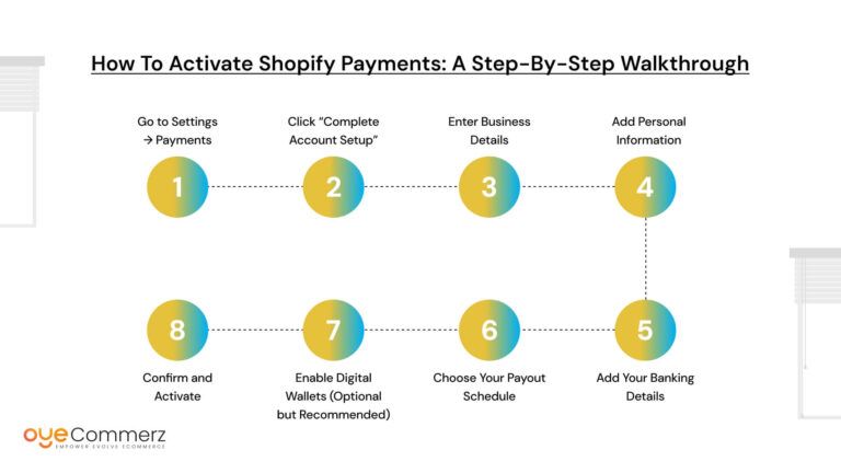 How To Activate Shopify Payments: A Quick & Easy Setup Guide For Faster Checkout